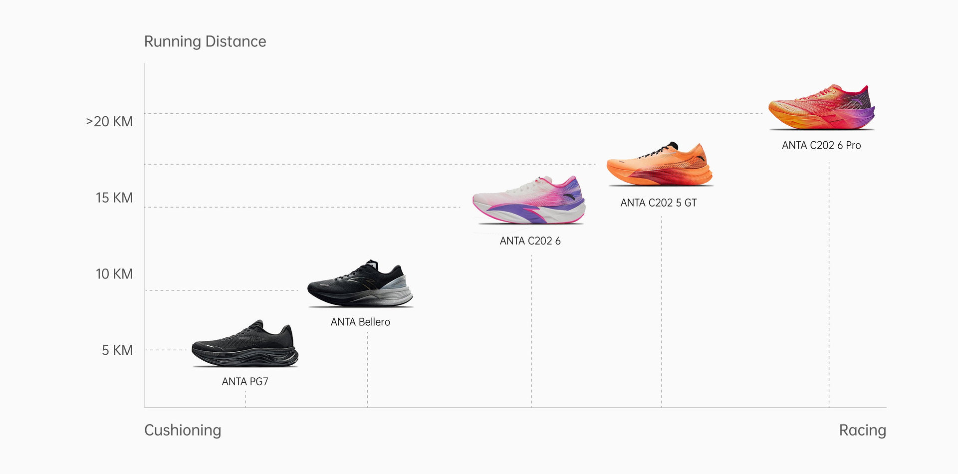 ANTA Running Collection | ANTA Official Website | ANTA EU